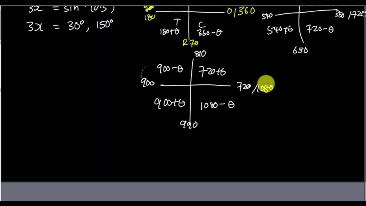 Add Math - Trigo - why need to add 540 tetha - YouTube