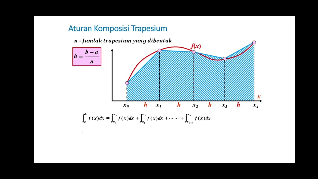 Integrasi Numerik - YouTube