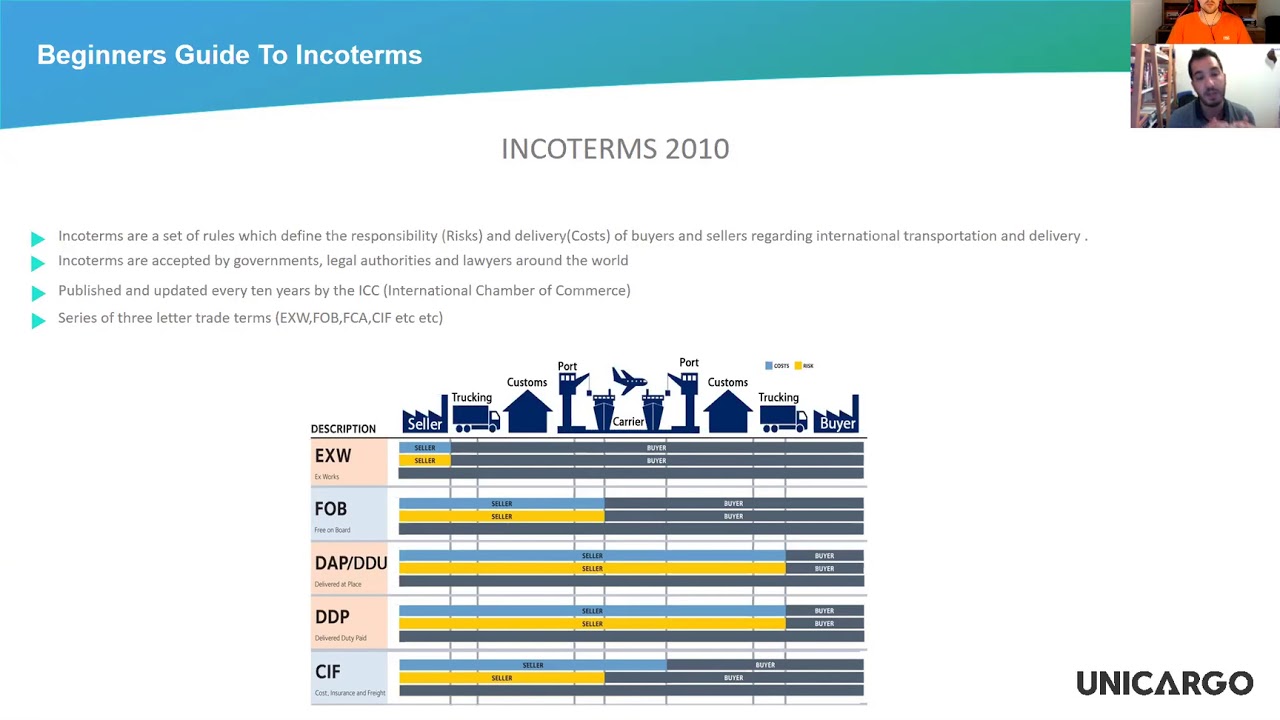 "Beginners Guide to Incoterms" webinar hosted by @realsamJT - YouTube