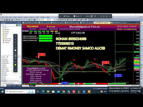 RELIANCE EQUITY 5MIN CHART BUY TGT1 2620 CALL ROHAN 8999254088 ...