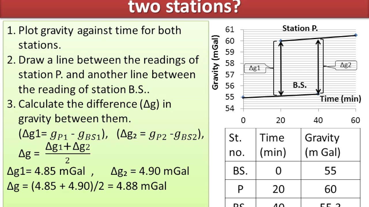 Looping process for transfering absolute gravity value - YouTube