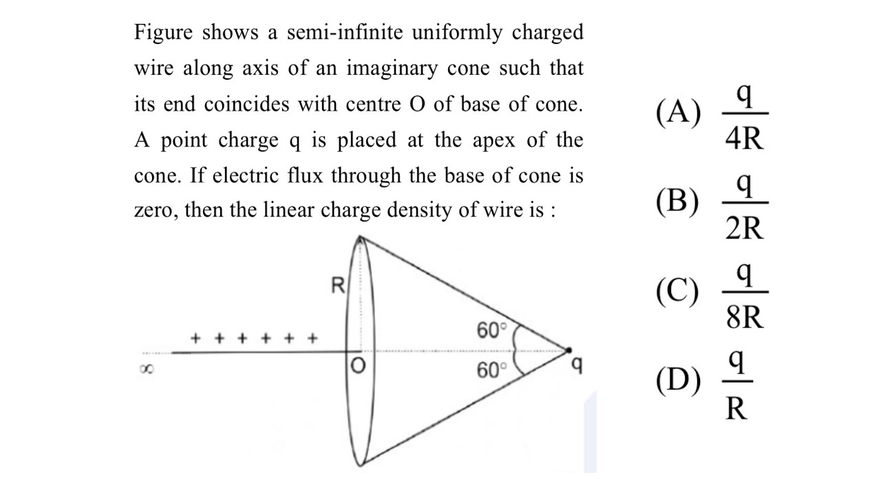 Zero Flux Condition | Cone + Line Charge Problem | Solid Angle | Irodov ...