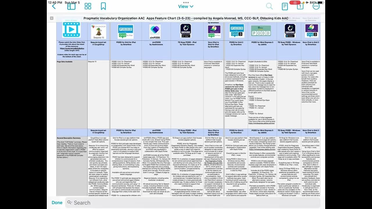 TPT Preview: Feature Matching Chart for Pragmatic Vocabulary ...