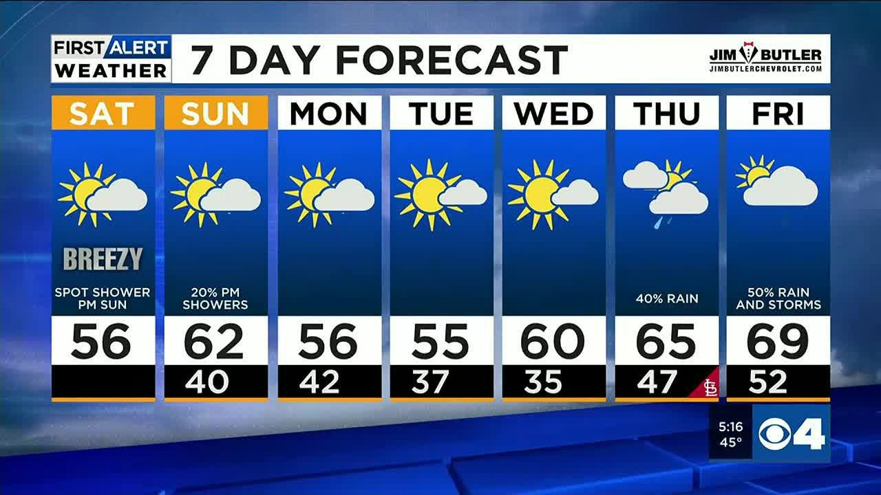 Staying mainly dry this weekend - YouTube