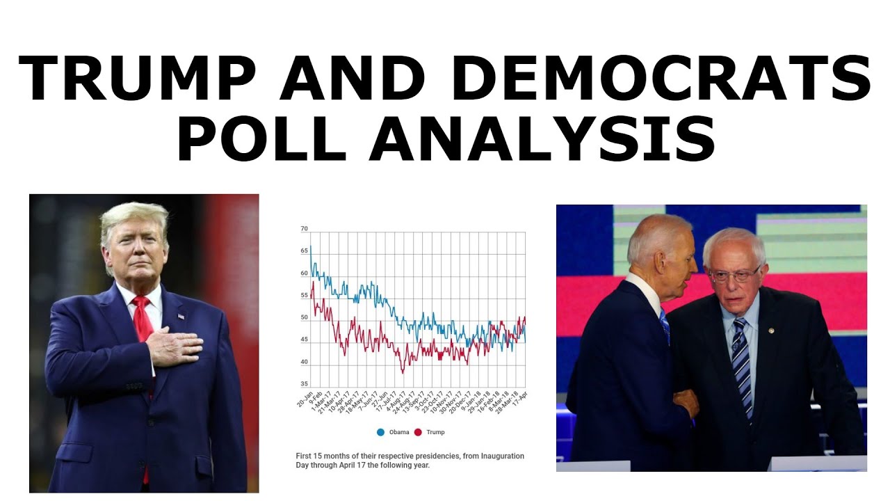 POLL ANALYSIS: Trump Rises, Bernie Rises, Most Dems Fall - YouTube