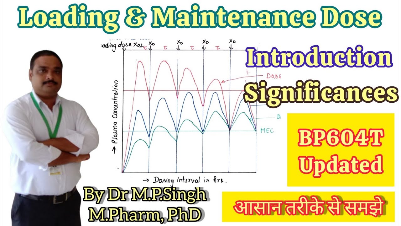 Loading & Maintenance Dose | Biopharmaceutics & Pharmacokinetic ...