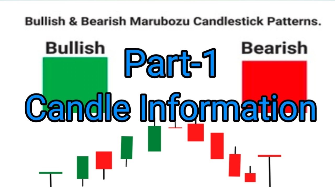 Candle Information Part-1 - YouTube