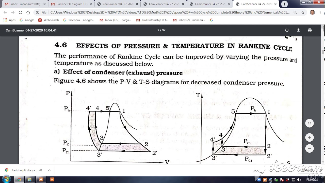 Rankine Cycle: Effect of temperature and pressure - YouTube