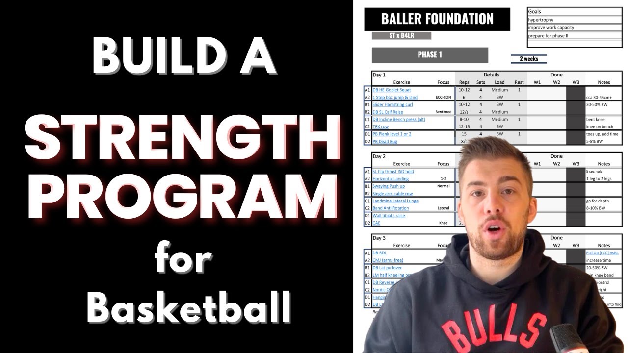 Basketball Strength Training: A Coach’s Guide to Programming | #29 B4LR ...