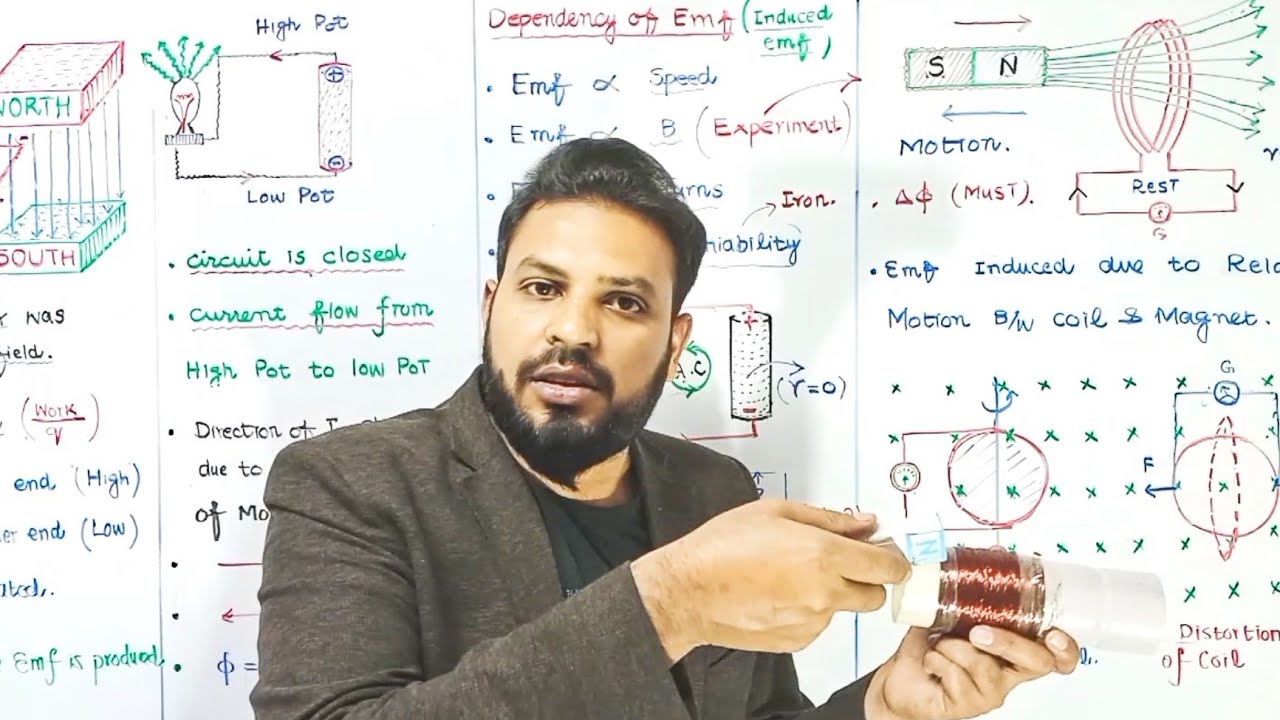 15.1Introduction to Electromagnetic induction Fsc 12 class conceptual ...