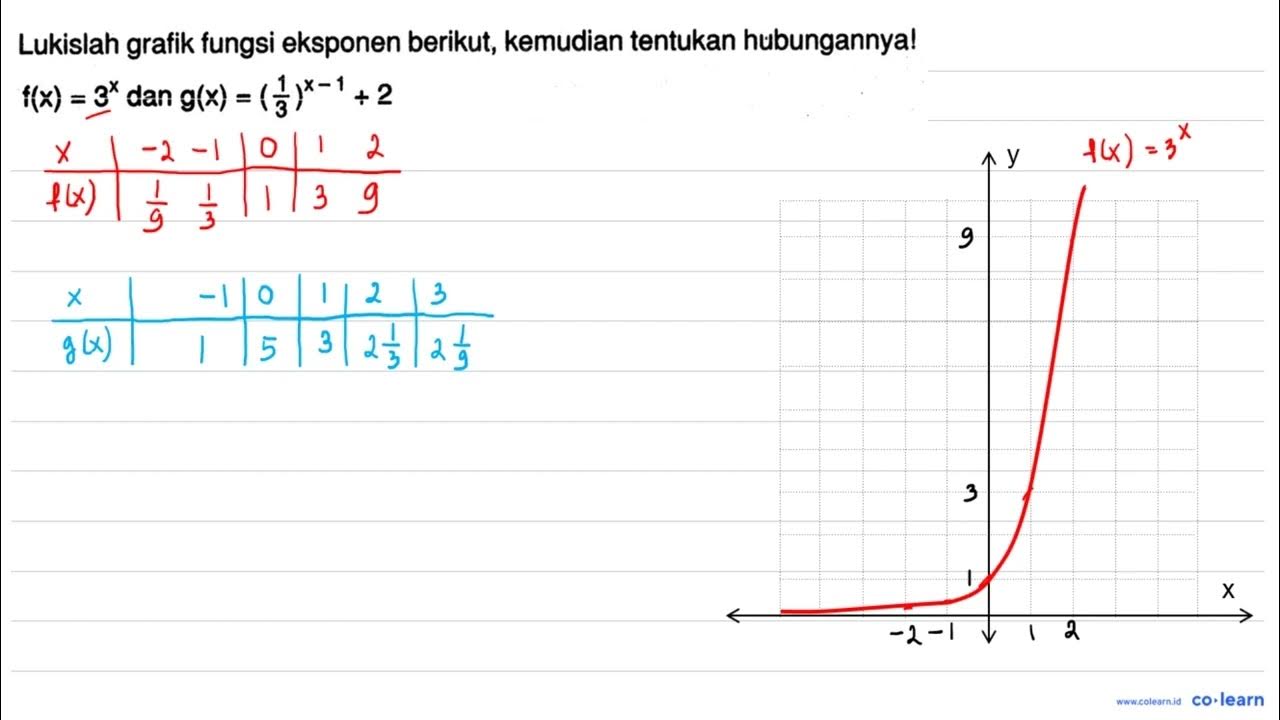 lukislah-grafik-fungsi-eksponen-berikut-kemudian-tentukan-hubungannyal