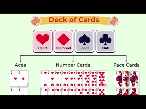 52 Cards Probability Questions in Detail part 1 - YouTube