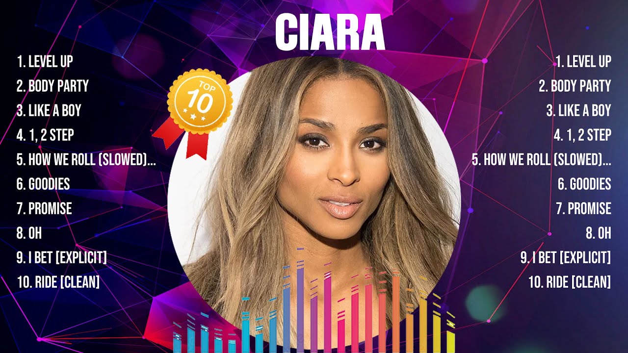Ciara Greatest Hits 2024 - Pop Music Mix - Top 10 Hits Of All Time ...