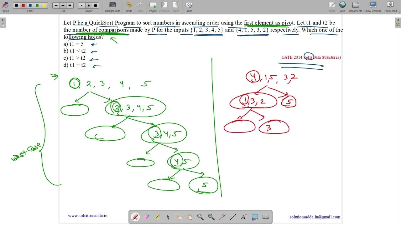Gate 2014 Set 1 Algorithms Quick Sort Gate Test Series Solutions Adda Explained By