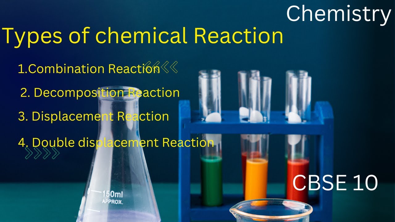 types of chemical reactions | Combination | Decomposition ...