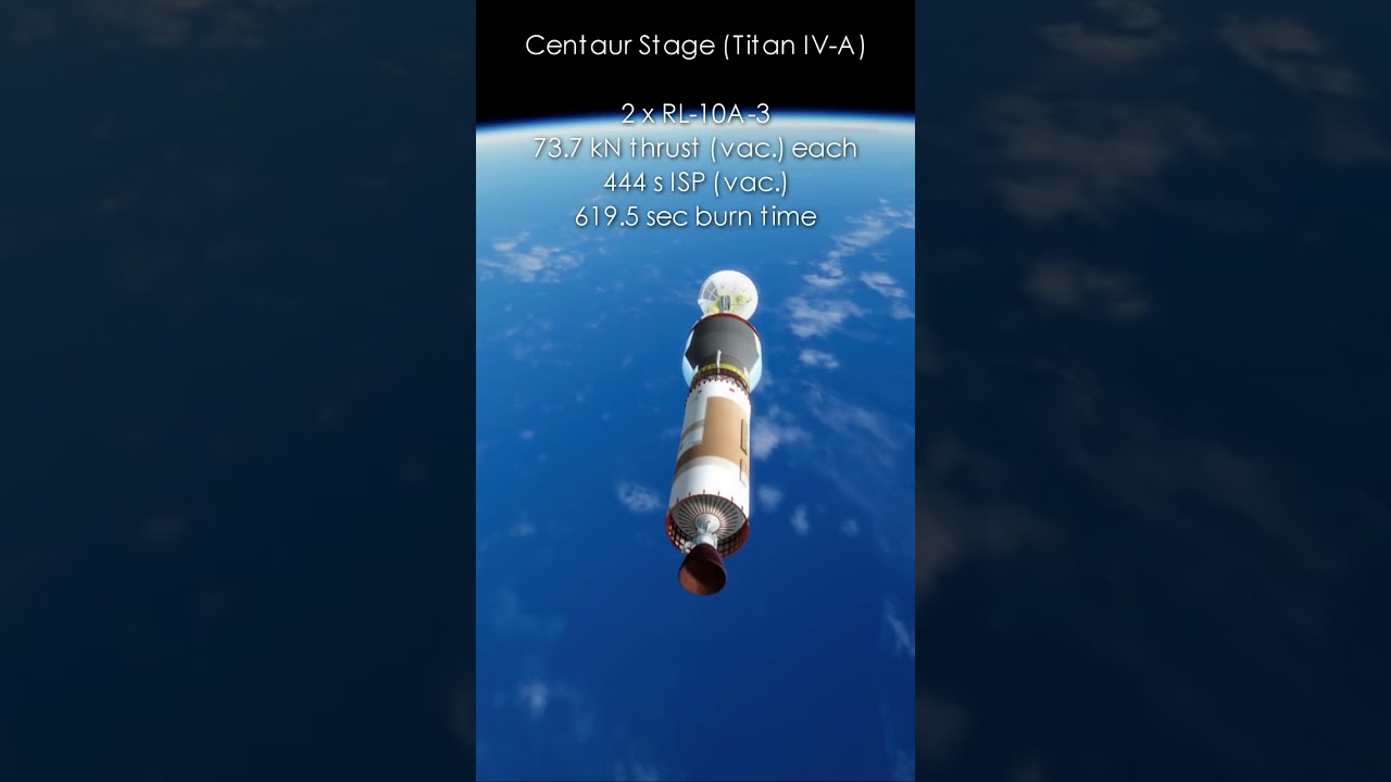 Quick Reference - Titan IV - YouTube