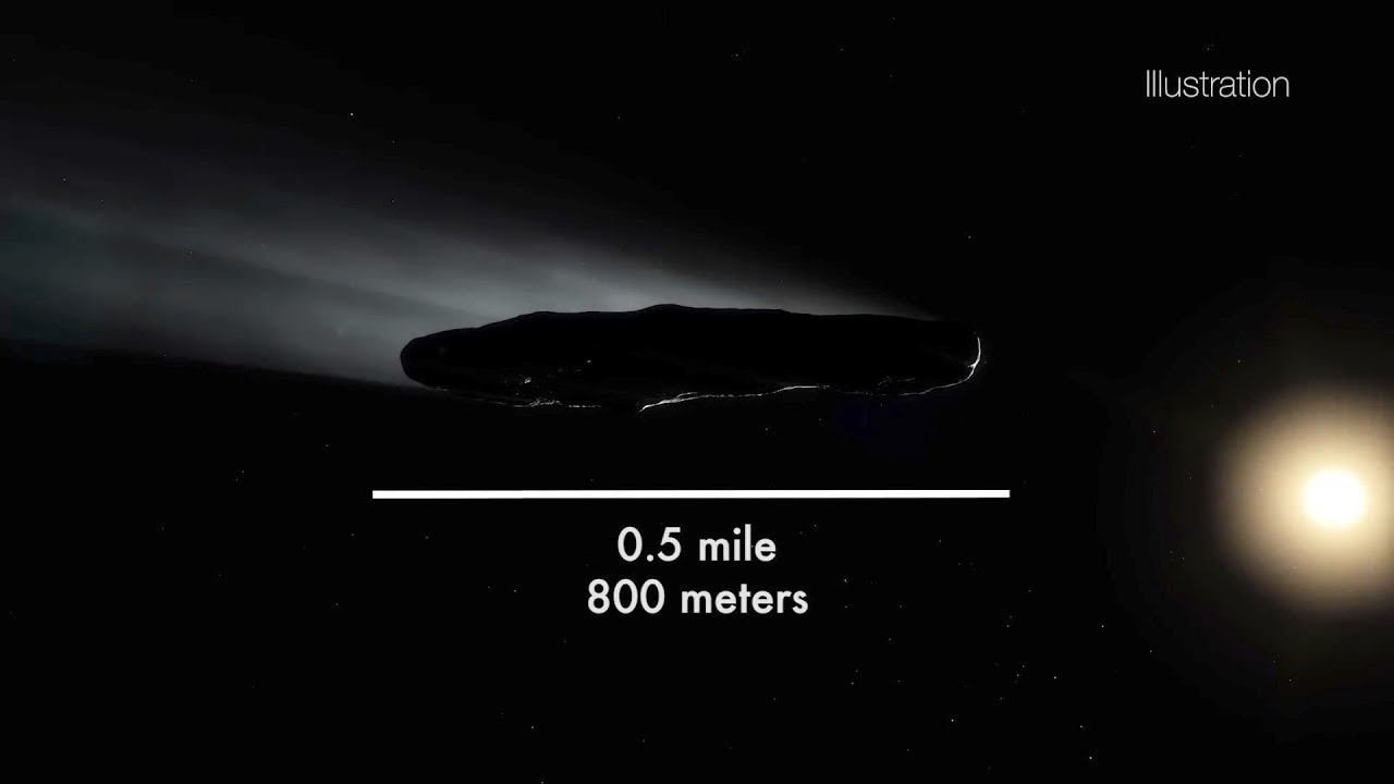 Cigar-shaped Interstellar Object 'Oumuamua - is Speeding Up! - YouTube