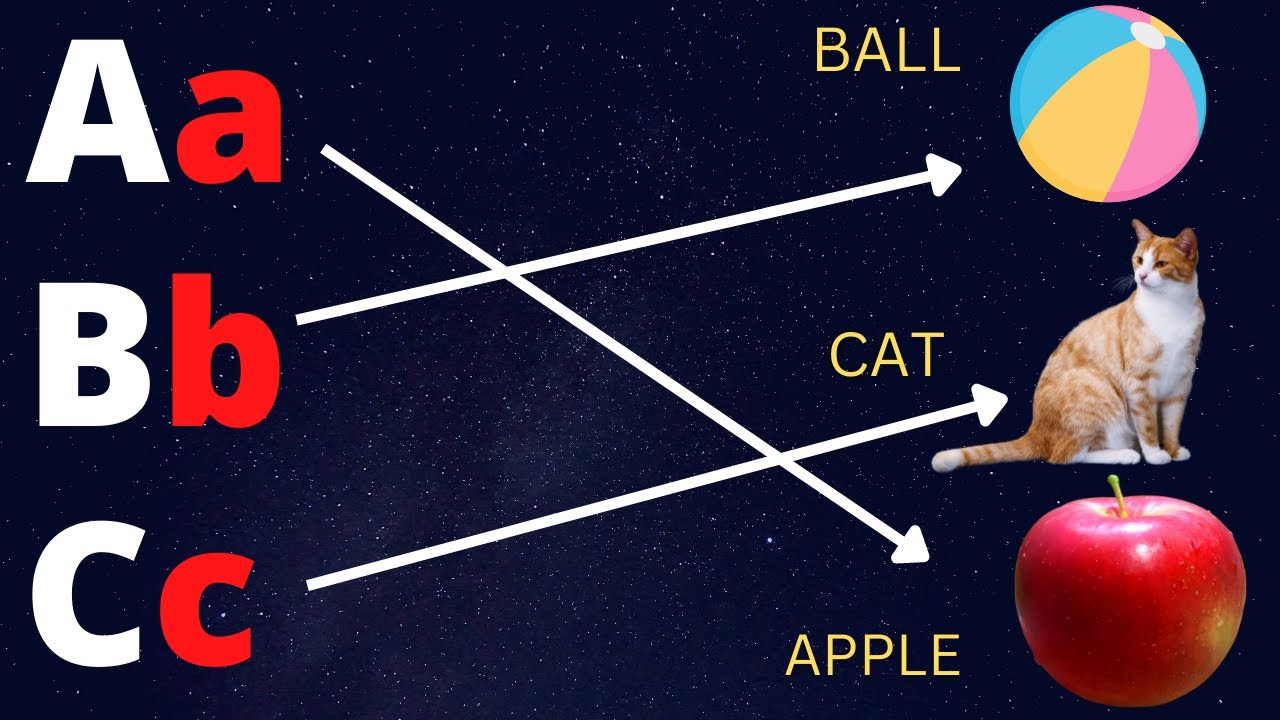 Match the letters with pictures | A for apple B for Ball | tracing the ...