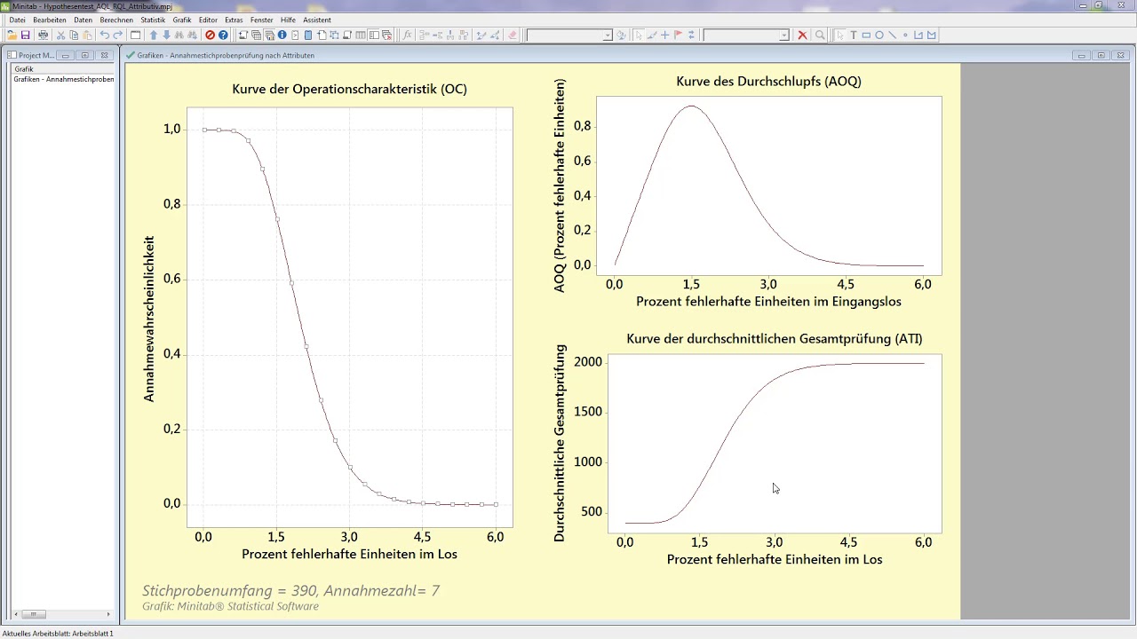 Annahmestichprobenprüfung (AQL/RQL) bei attributiven Daten - YouTube