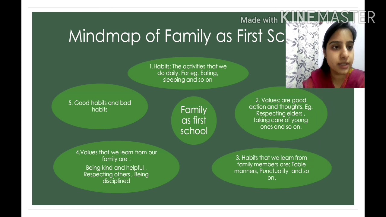 Class 3C , Revision, 26/06/2020 - YouTube