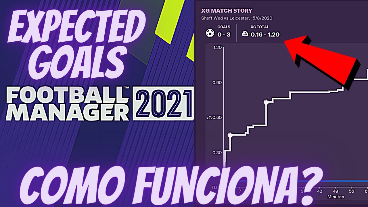FM21 Como funciona el analisis EXPECTED GOALS (XG) o GOLES ESPERADOS ...