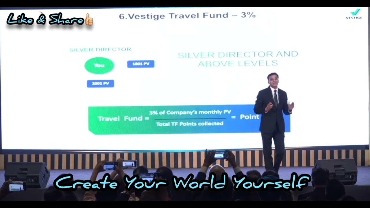 Vestige Management Announced Travel Fund Started to Silver Director's One's Again from 2nd June ...