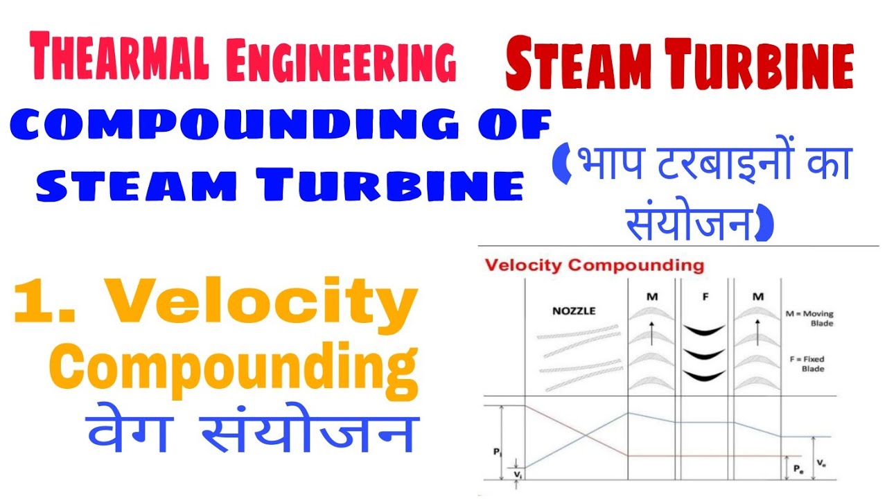 Velocity Compounding | velocity Compounding in steam Turbine |वेग ...