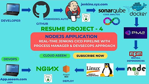 DevOps Projects RealTime - YouTube