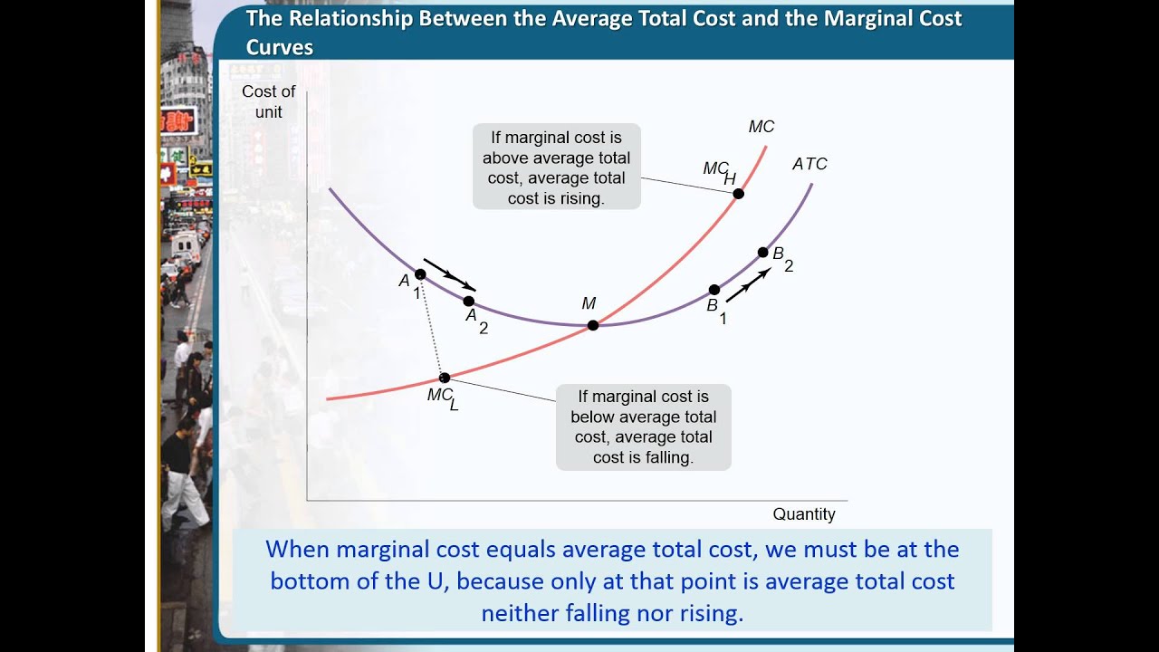 Chapter 11 Behind the Supply Curve Inputs and Costs - YouTube