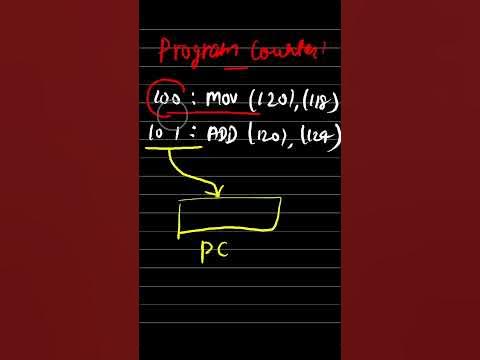 Operating System Architecture - 009 : What is Program Counter ? #os #tutorial #shorts # ...