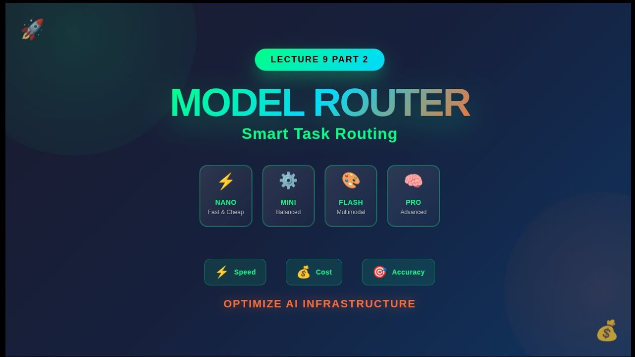 Lecture 9 Part 2 - Model Router: Intelligent LLM Routing for Cost ...