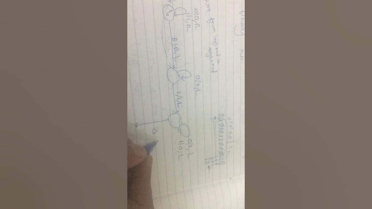 SPPU TOC TE IT Unit 5 Turing Machine Lecture 1 1's complement and 2's complement of a binary ...