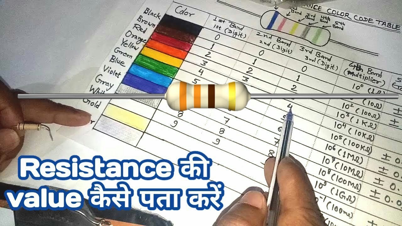Resistance Ki Value Kaise Pata Kare How To Calculate Resistor Color