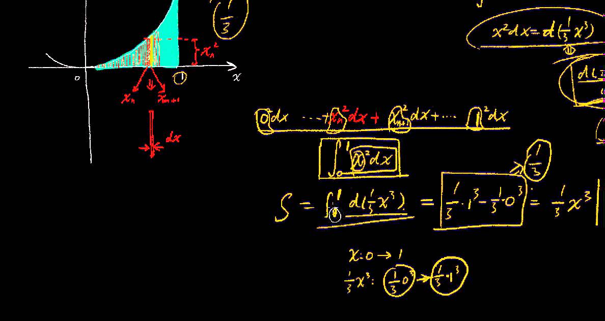 Calculus Crash Course 09极速傻瓜微积分09:积分的概念 - YouTube