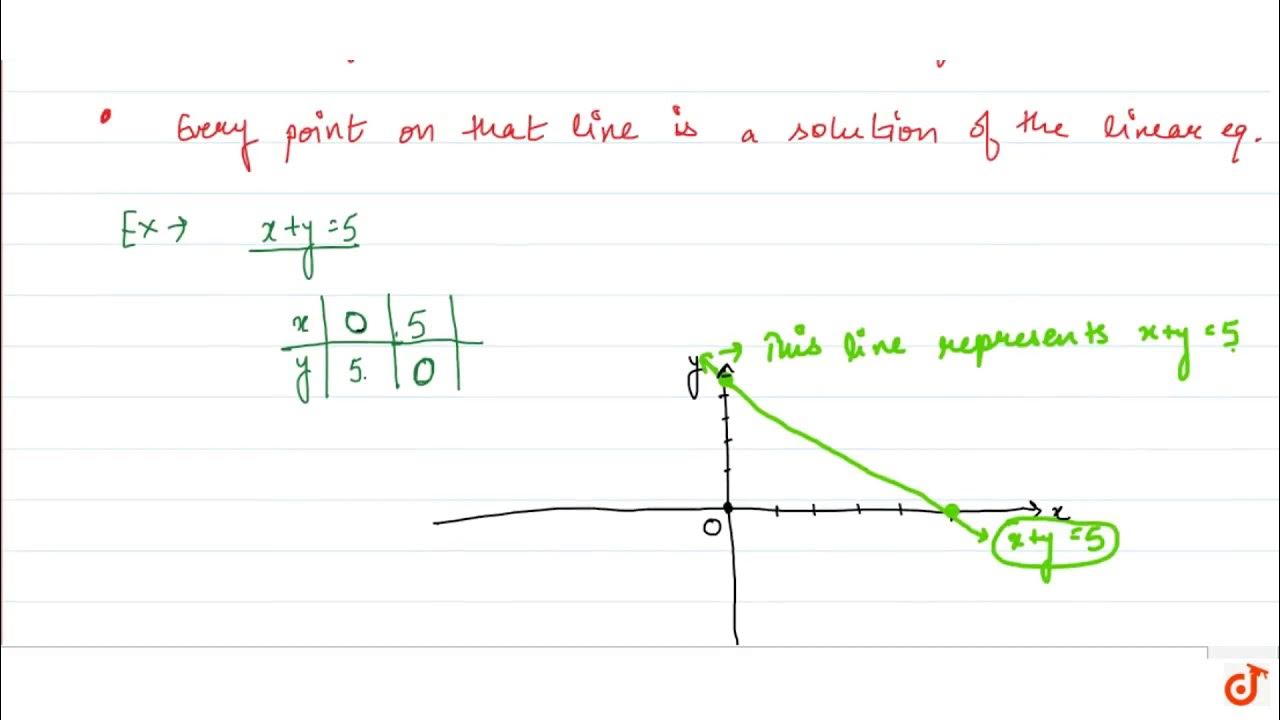 Graphical method(intersecting,parallel or coincident lines) - YouTube