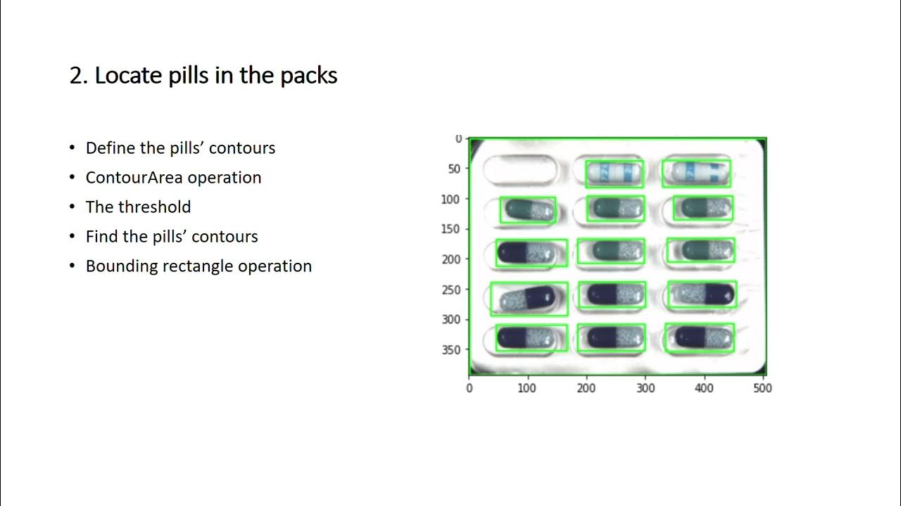 Error Blister Packs Detection Using Opencv Operation - YouTube