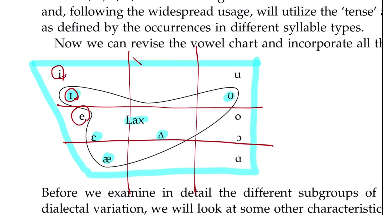 2019년 전공A 5번: [음운론]Tense/Lax Vowels - YouTube