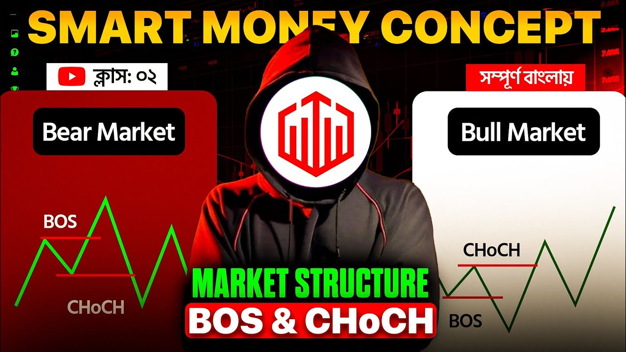 Chapter 2: What is Valid ( BOS & CHoCH ) IN SMC ? Zero To Hero Course 🪤 ...
