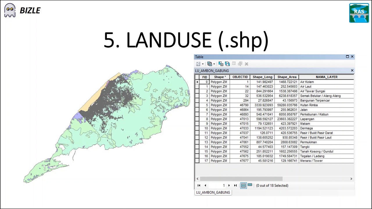 HEC RAS Tutorial: Catchment Flood Analysis Pt. 1 - Data you need to ...