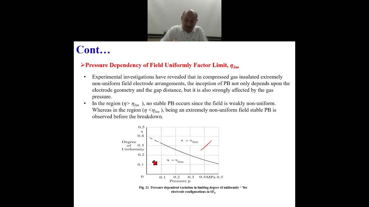 chapter-4-part-5-field-dependent-electric-strength-and-breakdown-in