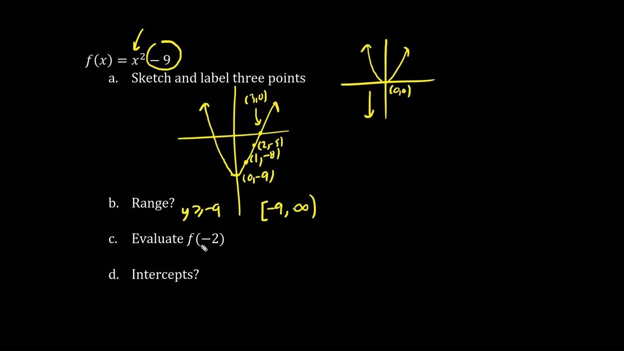 Pre-Calculus 11 Quadratics 1 - YouTube