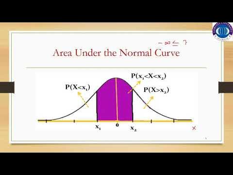 Graph of Normal Distribution | How to Use Standard Normal Table? - YouTube