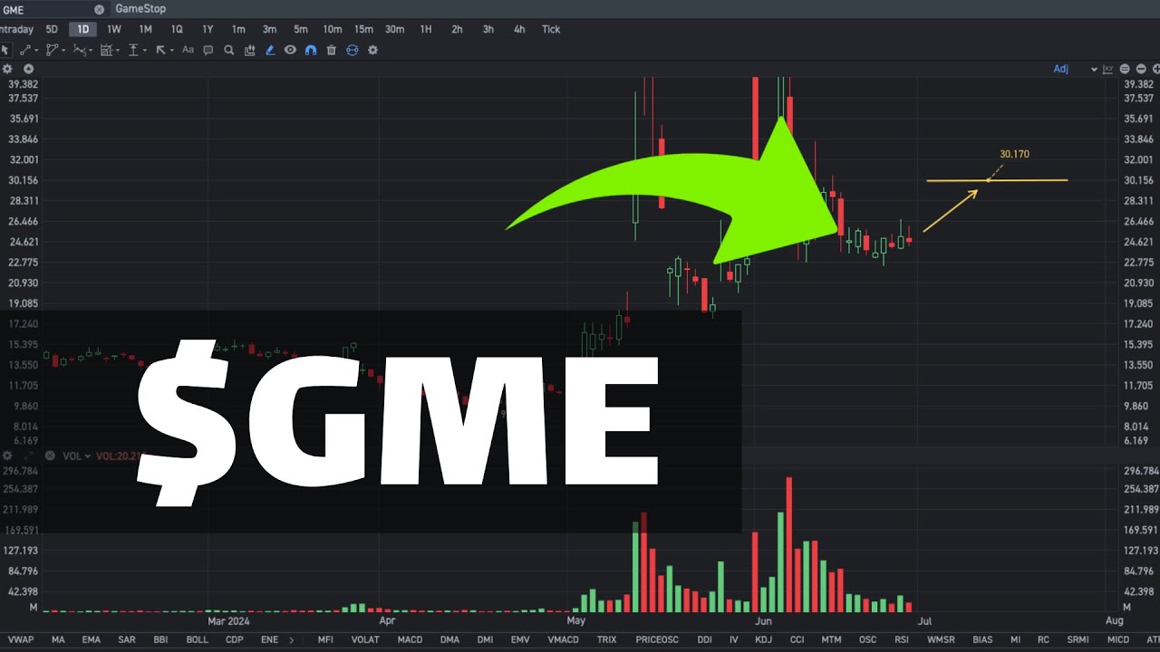 GME Stock Price Prediction: UP? | GME stock analysis - YouTube