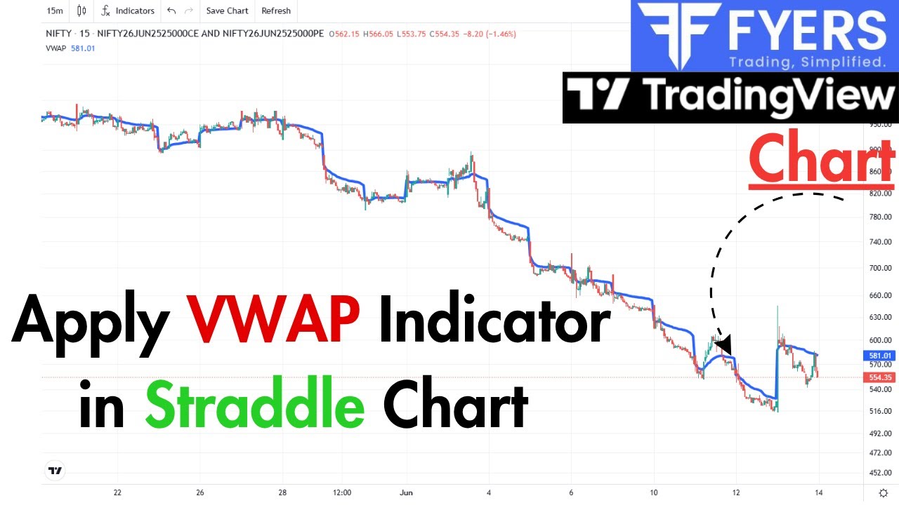How to Apply VWAP Indicator on Straddle Premium Chart in Fyers TradingView Chart in Free ...