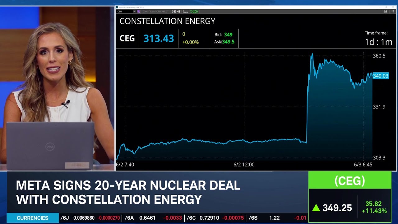 CEG Power Rally on META Deal, DG Soars on Earnings - YouTube