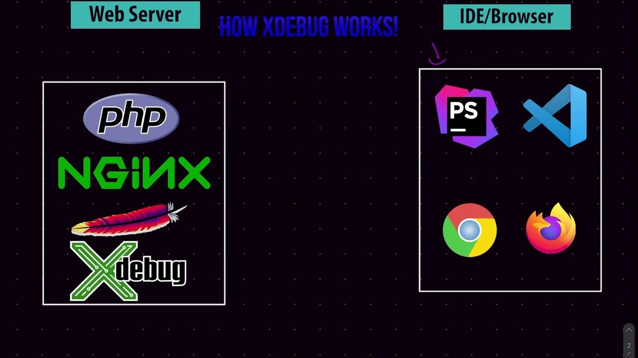 كيف يعمل Xdebug دليل عملي لتصحيح أخطاء PHP - YouTube