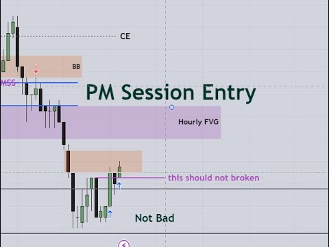 PM Session Breaker Entry. ICT Trading Concept - 22 YT Model with FVG ...