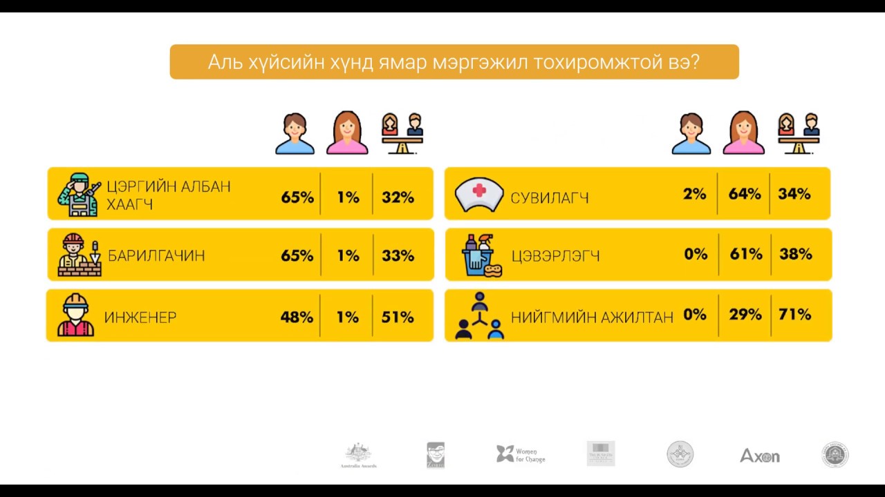 Workplace gender equality survey-2020 - YouTube