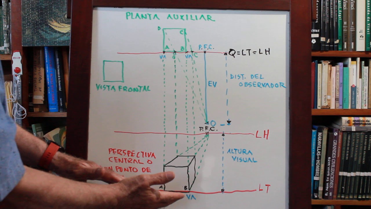 PERSPECTIVA CENTRAL - YouTube