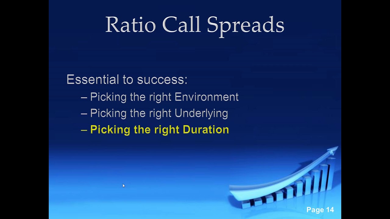 High Volatility Strategies: 5. Short Call Ratio Spread With Eric "The ...